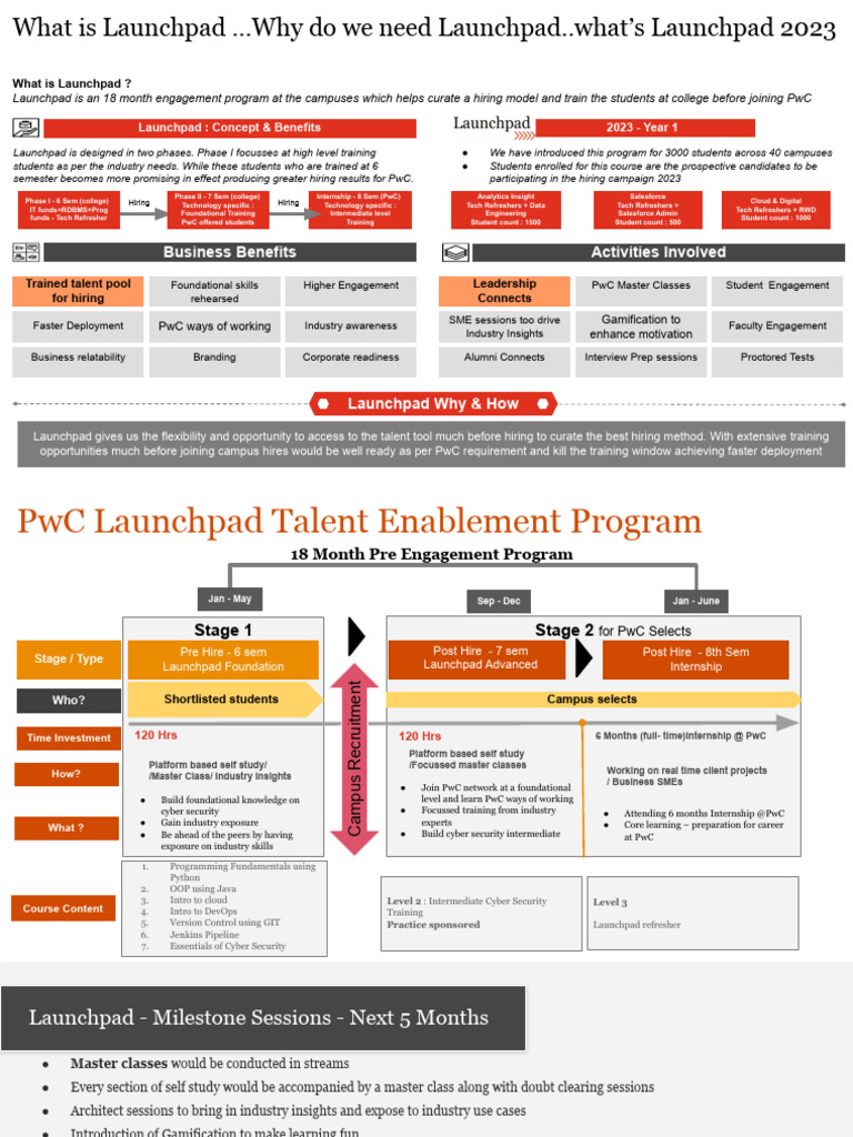 Cyber - Launchpad Overview | PDF