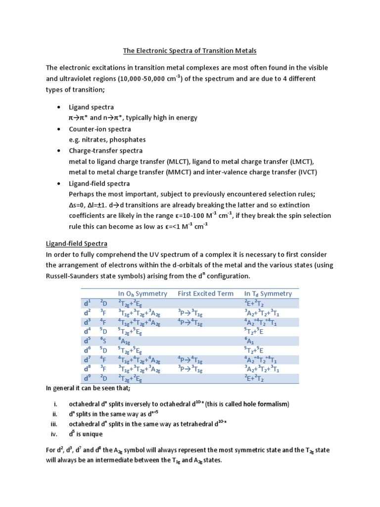 Transition Metal Electronic Spectra | PDF | Inorganic Chemistry ...