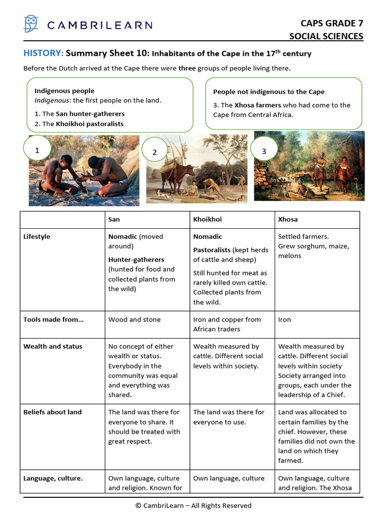 Cape Inhabitants of the 17th Century | PDF | Xhosa People | Social Science