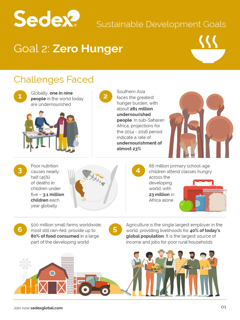 GOAL+2+Zero+Hunger | PDF