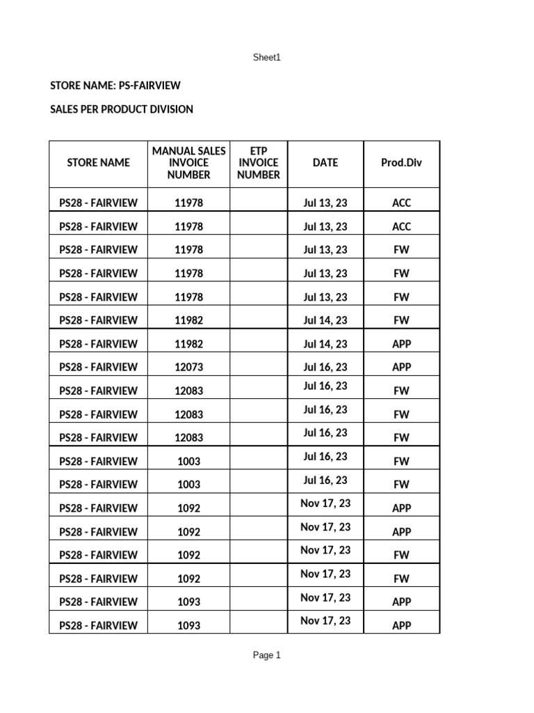 Sales by Product Divison | PDF