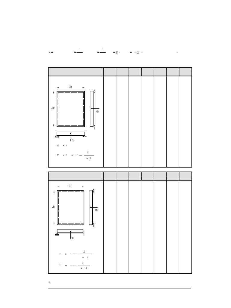 Tabelat e Markus-Loser-it | PDF