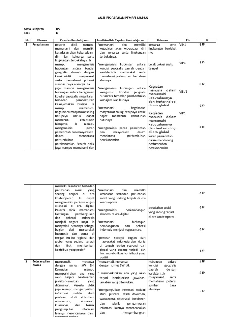 CP, TP Dan ATP IPS VII | PDF