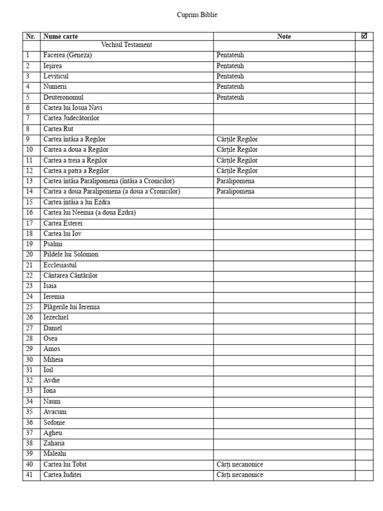 Cuprins Biblie | PDF