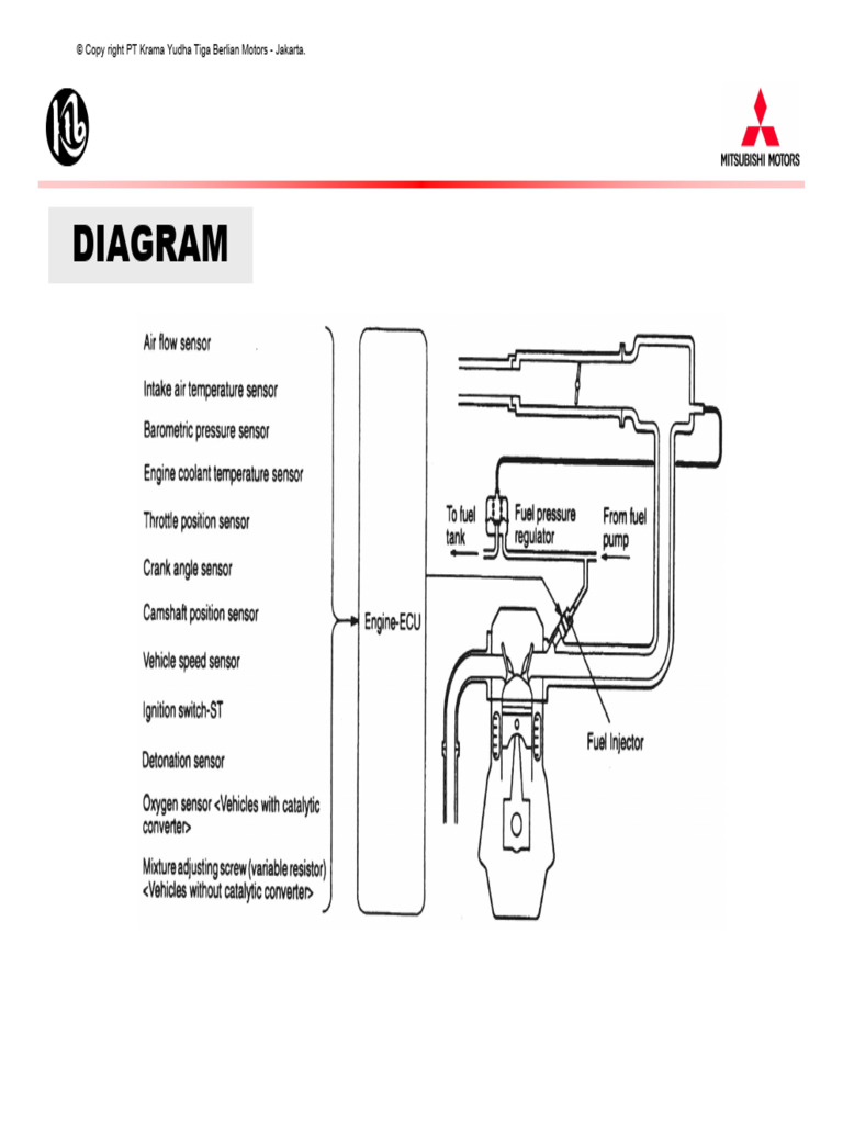 Fuel Injection Control Overview | PDF | Fuel Injection | Fuels