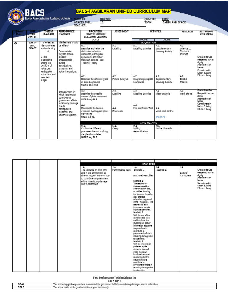 CMAP- SCIENCE 10 - EDITED | PDF