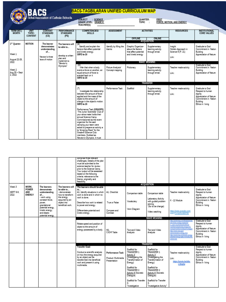 Cmap - Science 8 - Edited | PDF