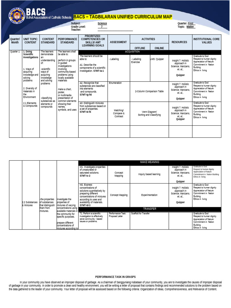 Cmap - Science 7 - Edited | PDF