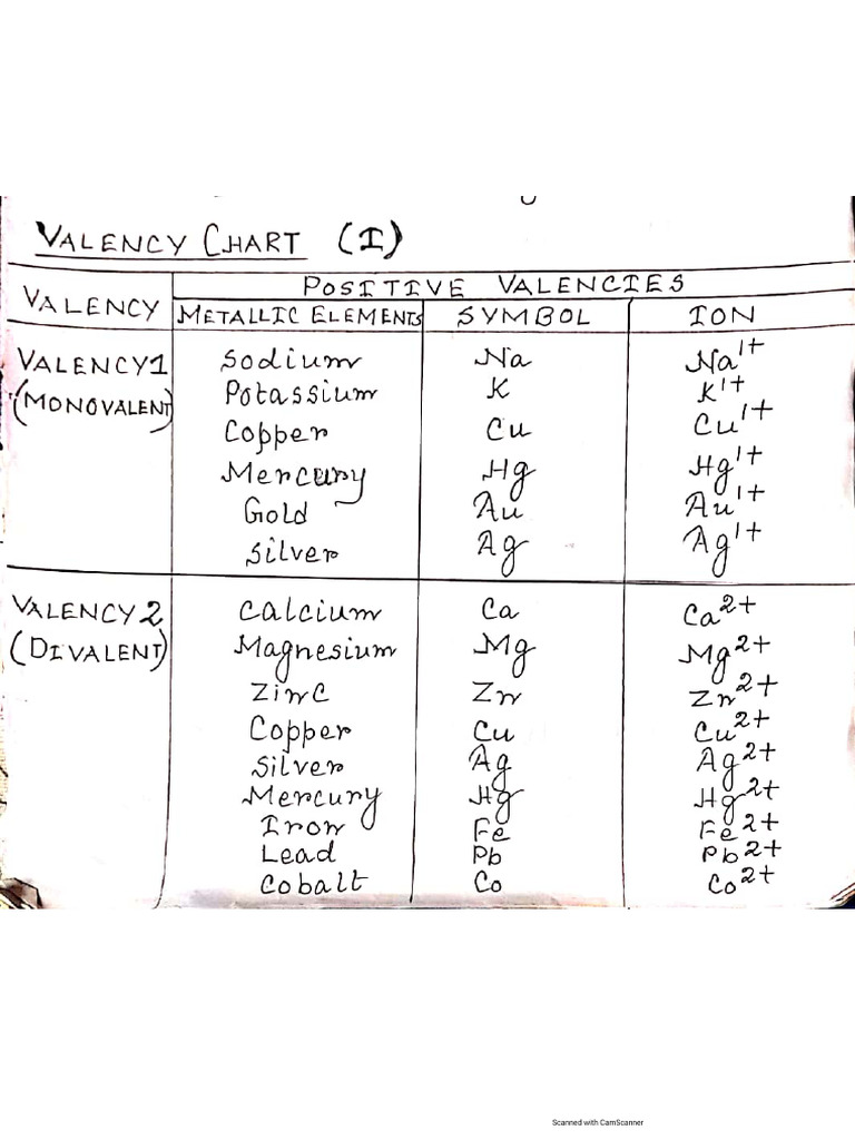Valency Chart-1 | PDF
