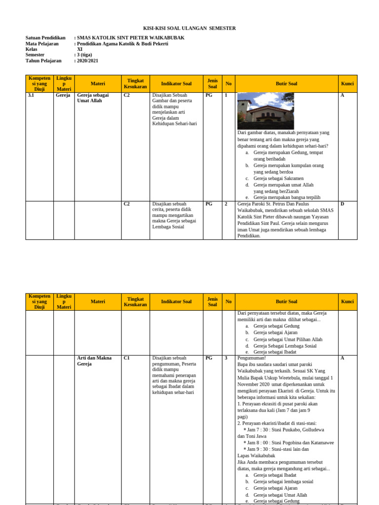 Kisi Kisi Agama Kelas 11 | PDF