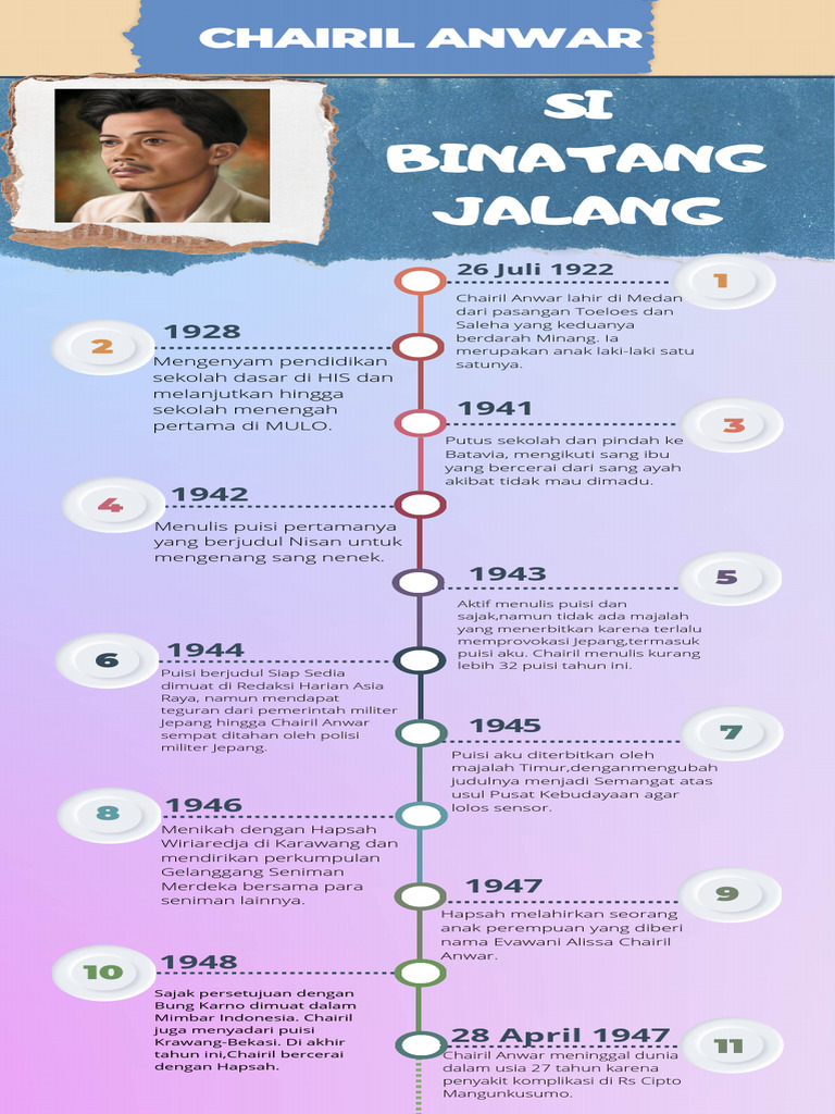 Multicolor Professional Chronological Timeline Infographic - 20240823 ...
