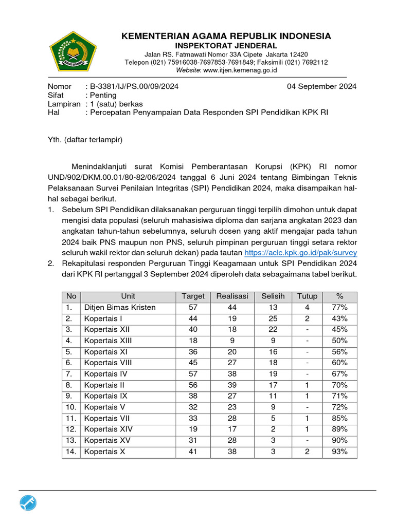 Surat Penyampaian Data Responden SPI Pendidikan | PDF