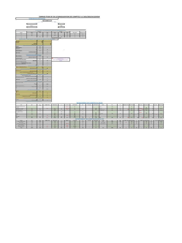 Version Etudiant Etude de Cas 1 Corrige Conso 1 - 2024 | PDF