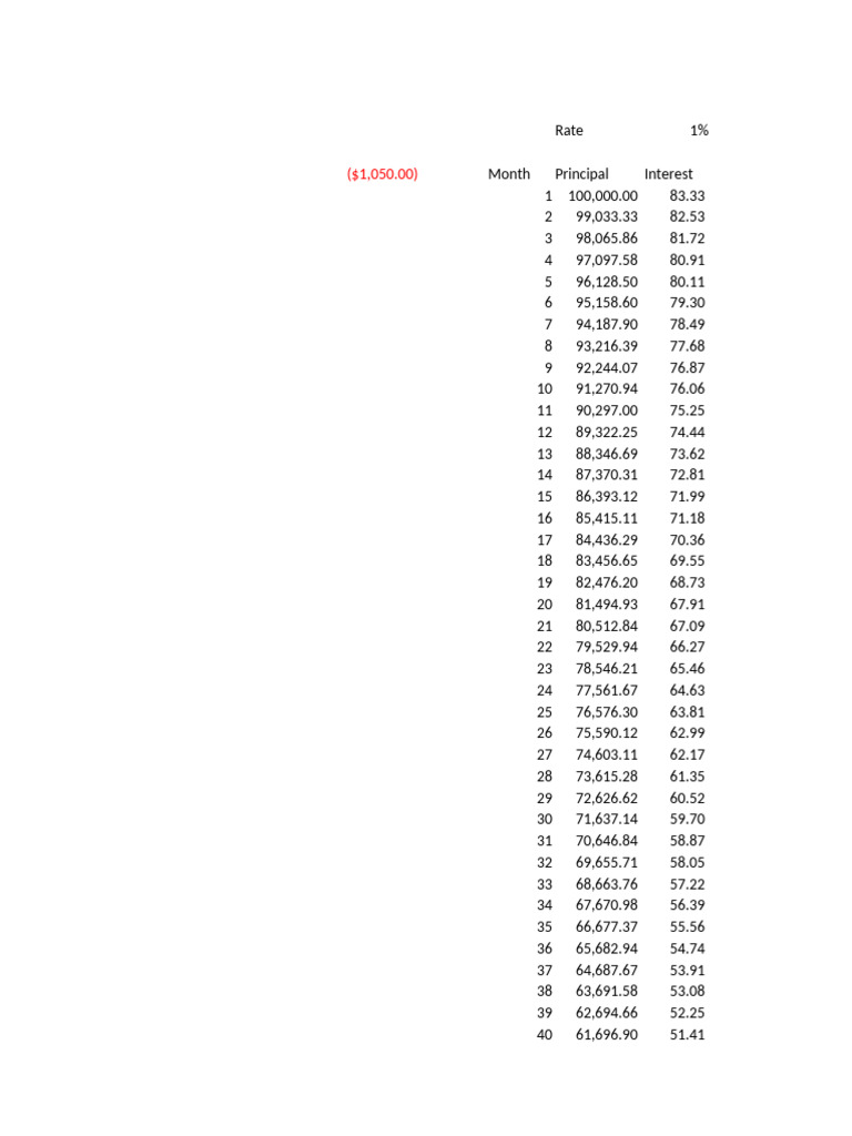 PSET 1 Corp Fin | PDF