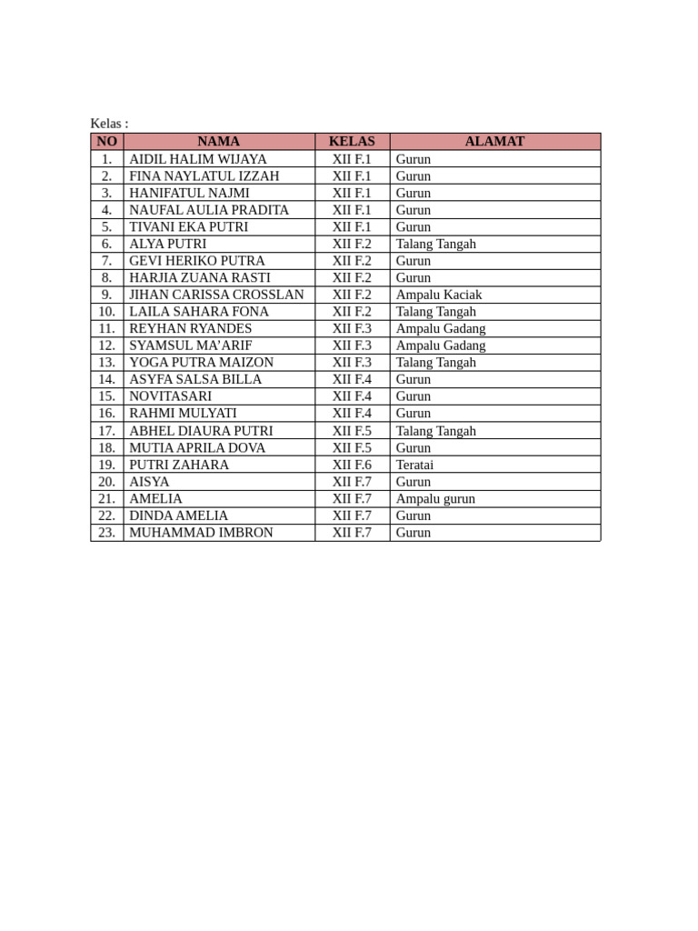 Daftar Nama Siswa Wirid Gurun Kelas Xii Pdf