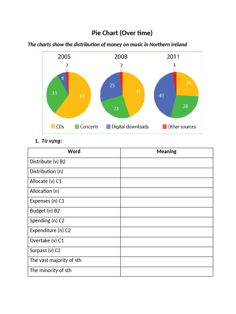 W4-pie chart over time | PDF