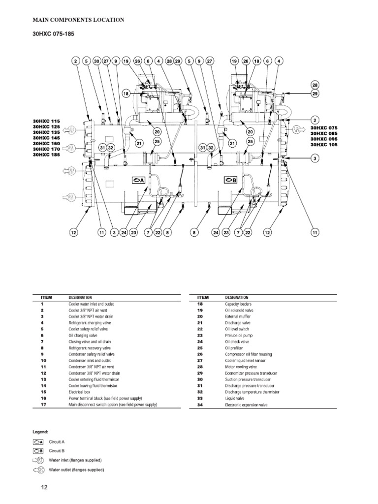 30HXC 130 | PDF
