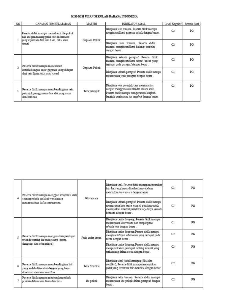 Bahasa Indonesia Kumer (SD) | PDF