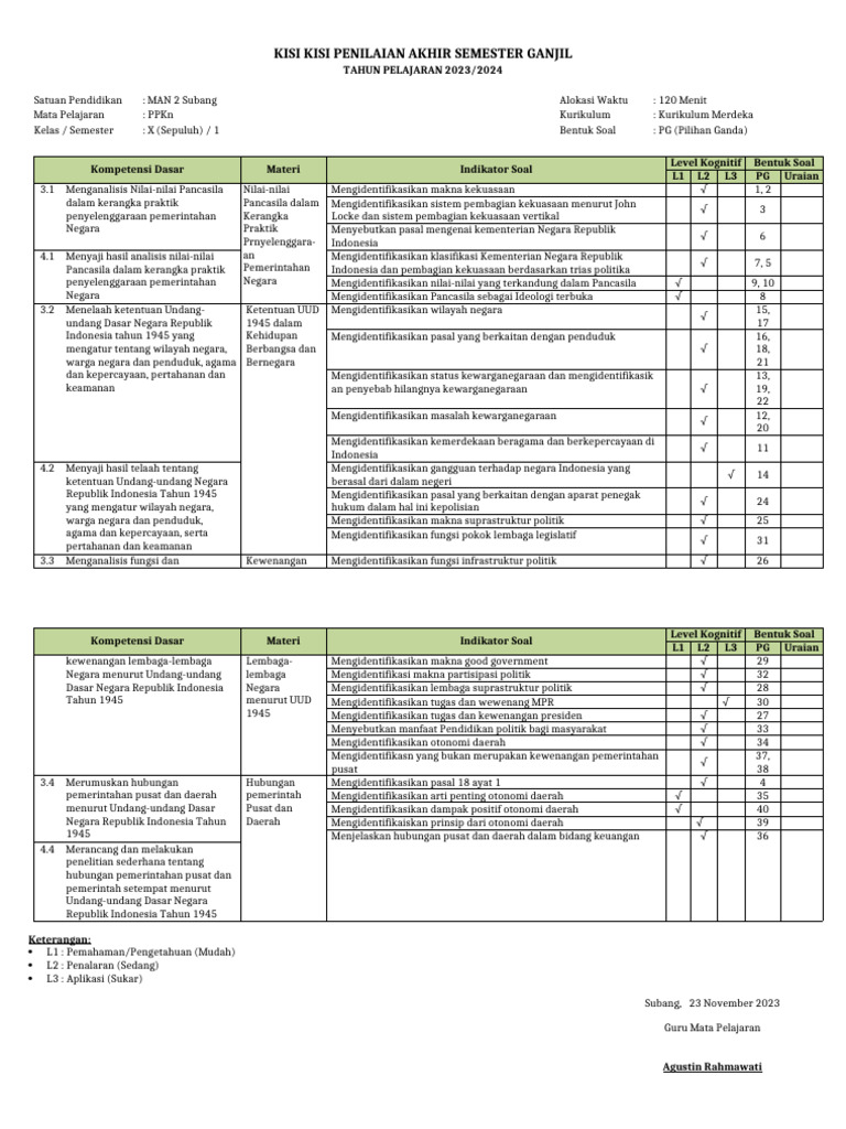 Kisi Kisi Pas PKN Kelas X Semester 1 | PDF