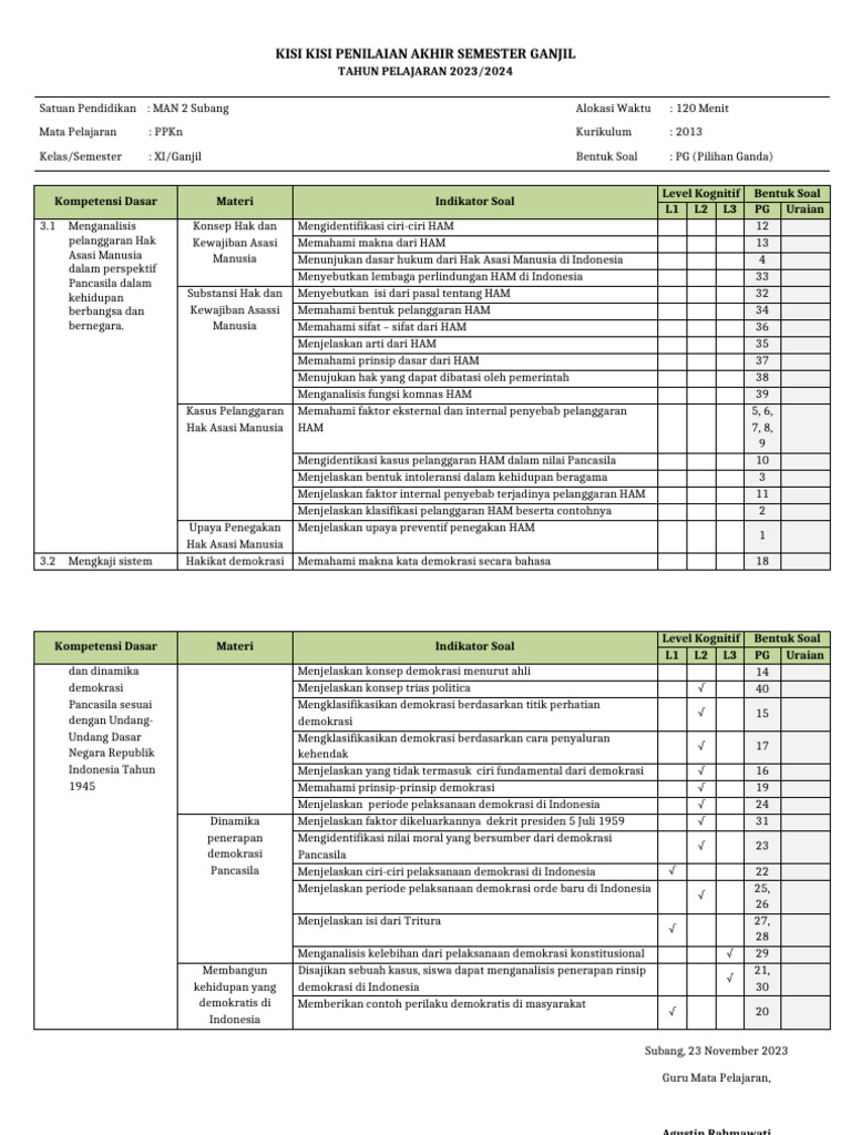 KISI KISI PAS PKN KELAS XI SEMESTER 1 | PDF