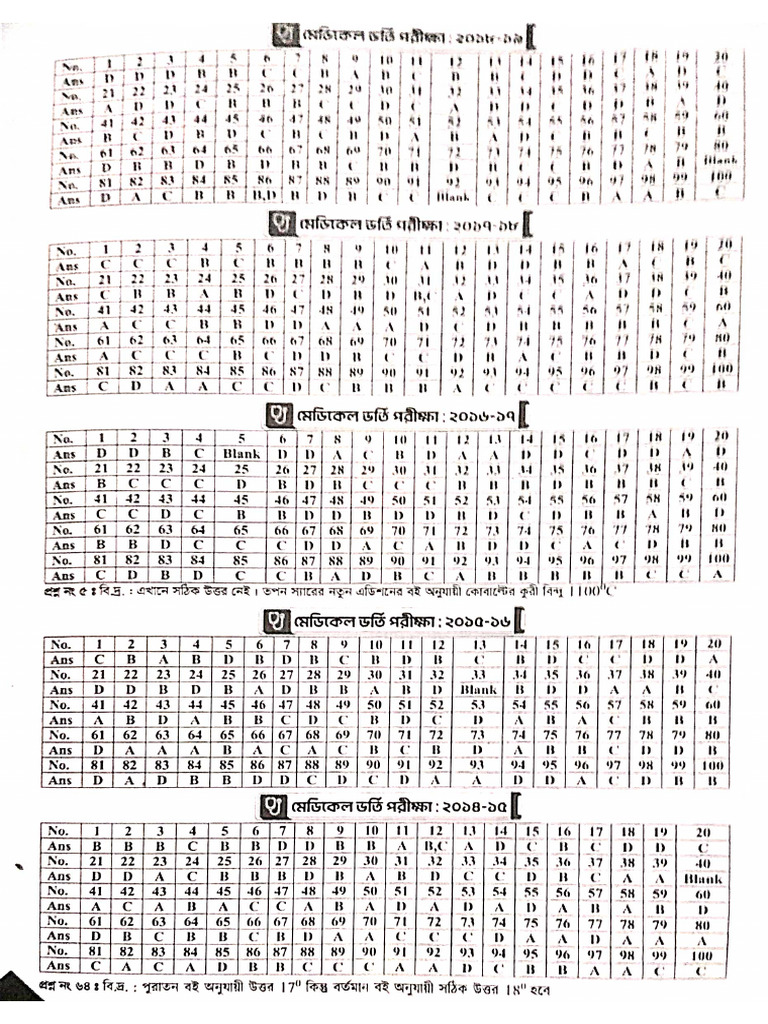 Medical Answers | PDF