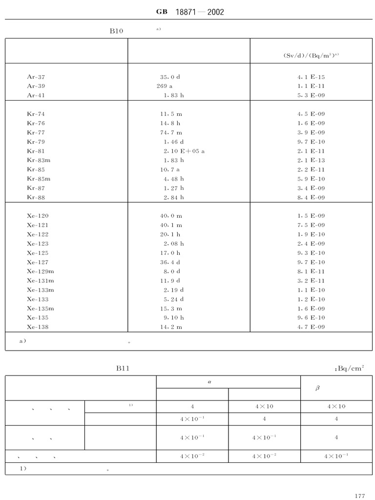 18871工作场所的分级 | PDF