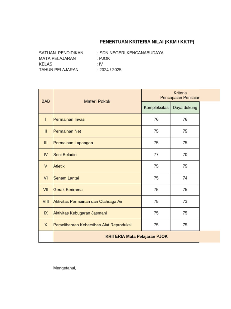 KKM Pjok Kelas 4 Kurmer 2024 | PDF