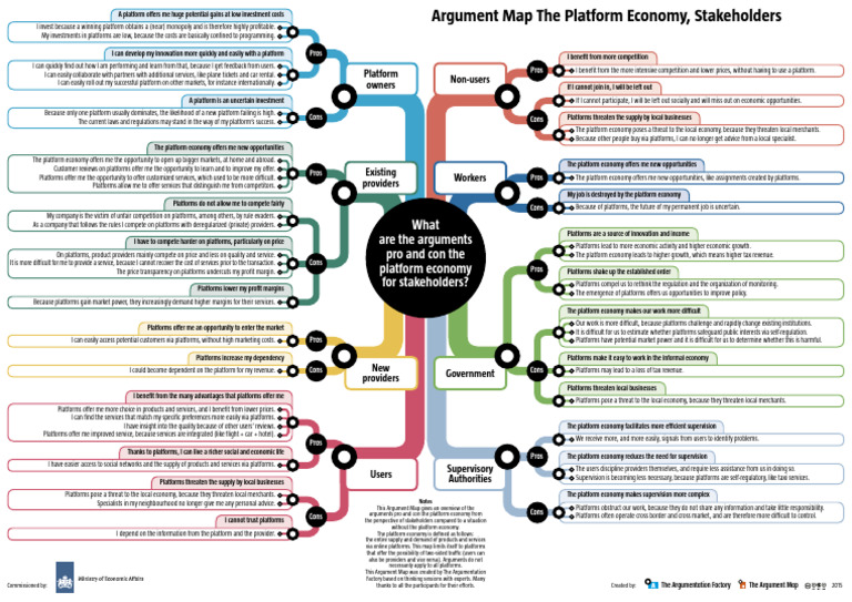 argument-map-platform-economy-stakeholders | PDF