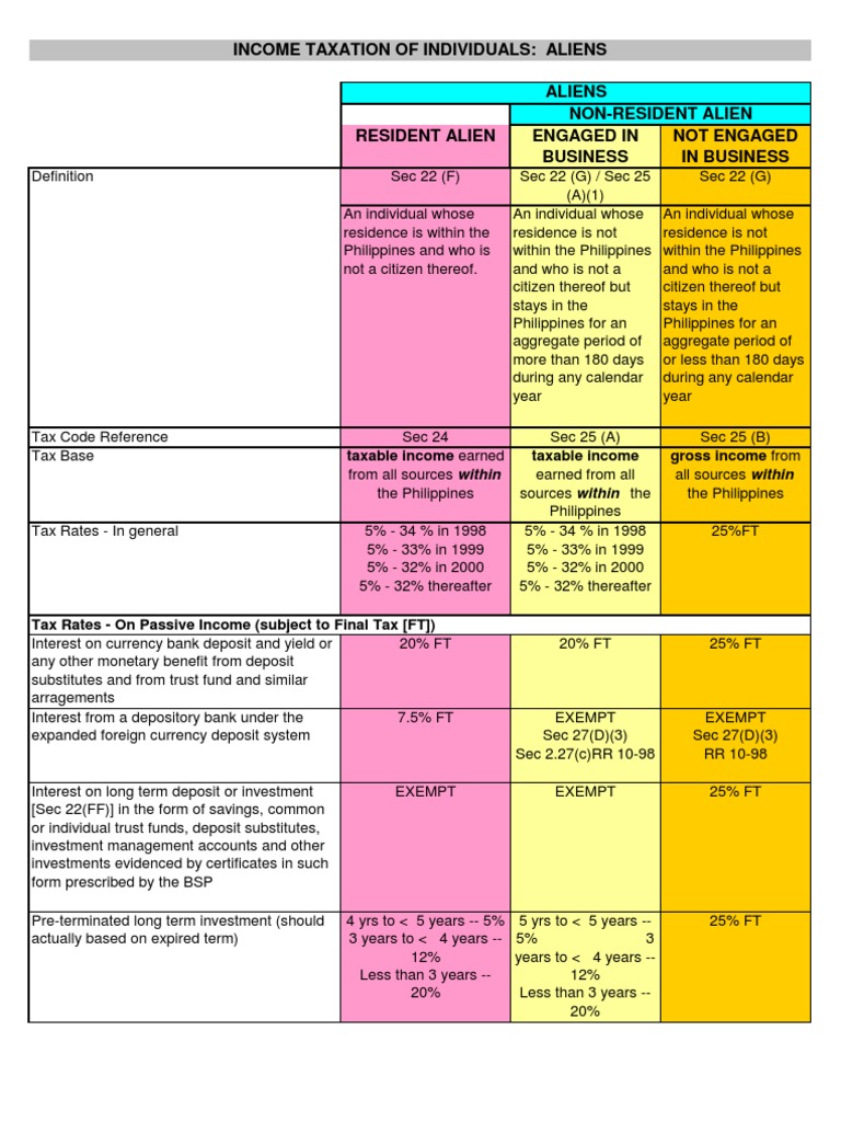 2010 Tax Matrix - Individual Aliens | PDF | Taxation In The United ...