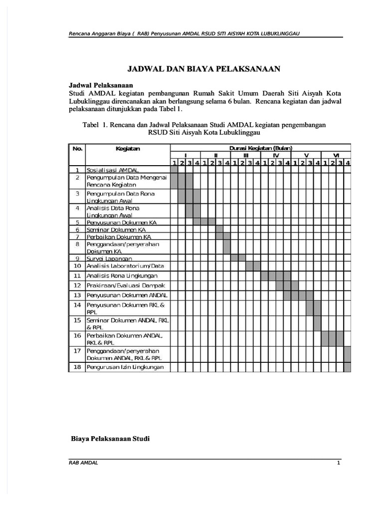 PDF Rab Amdal Rssa - Compress | PDF