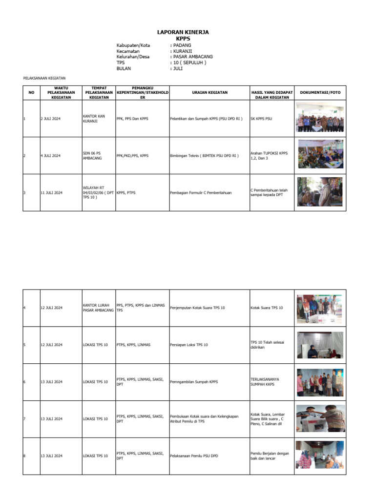 Laporan TPS 10 Psu | PDF | Indonesia