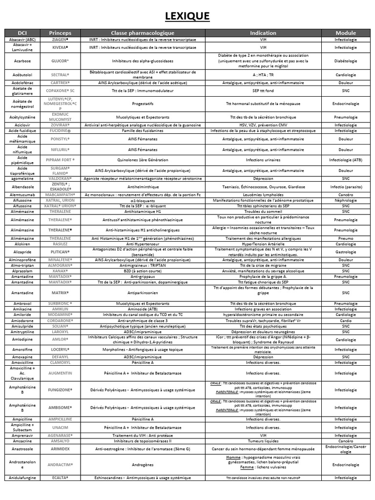 Lexique par DCI | PDF
