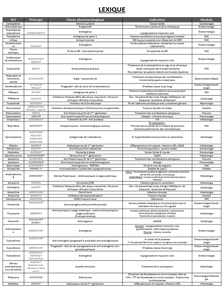 Lexique Par Princeps | PDF