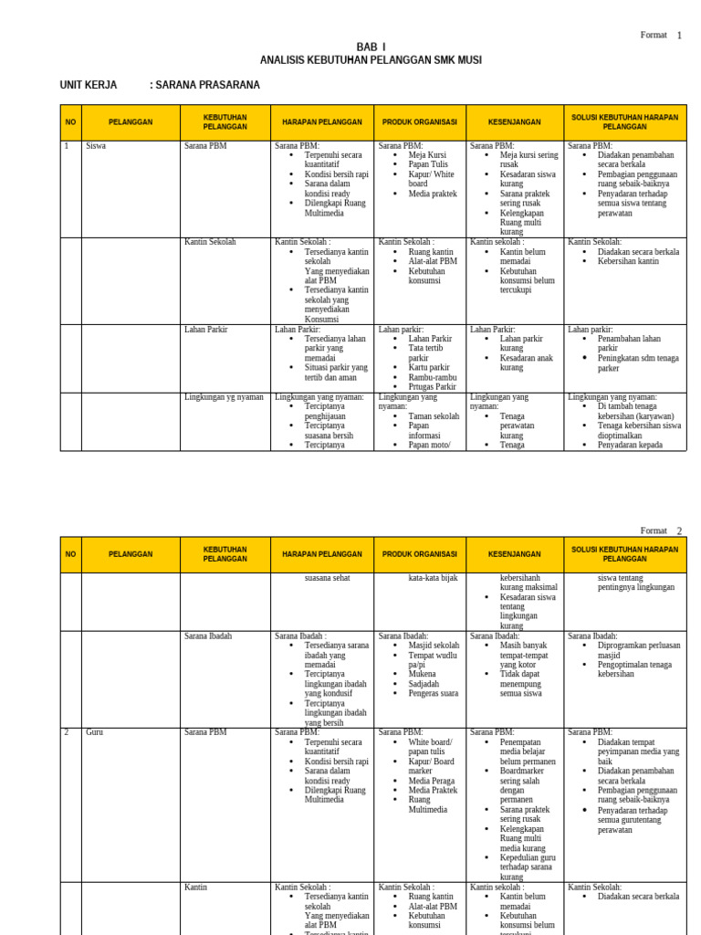 Program Kerja Sarpras - Doc2018-2019 | PDF