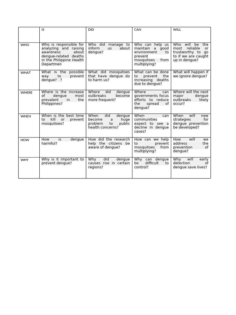 Module 1 Assignment | PDF