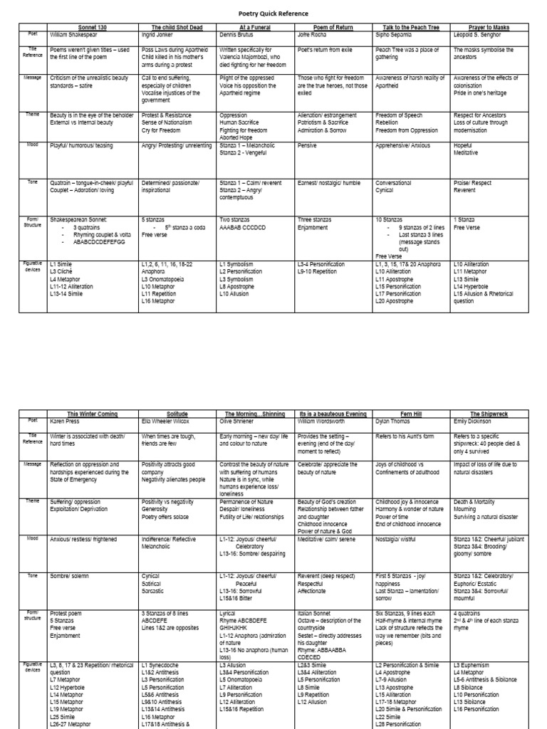Poetry Summary | PDF