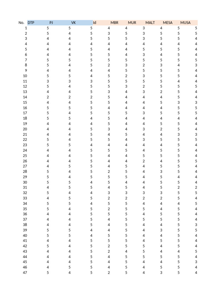 AMOS Output BDR Dataset-Versi 2 | PDF