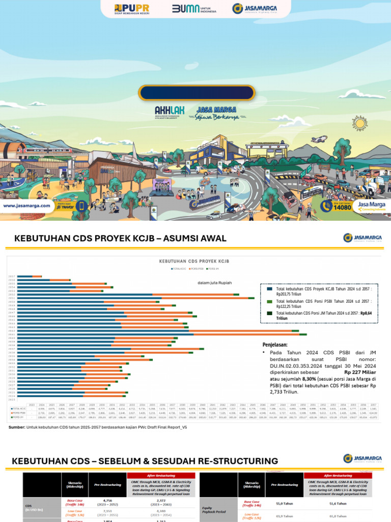 Update Pemenuhan CDS PSBI - JM - Rev1 | PDF