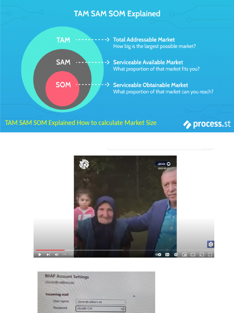TAM SAM SOM Explained How To Calculate Market Size 2 | PDF