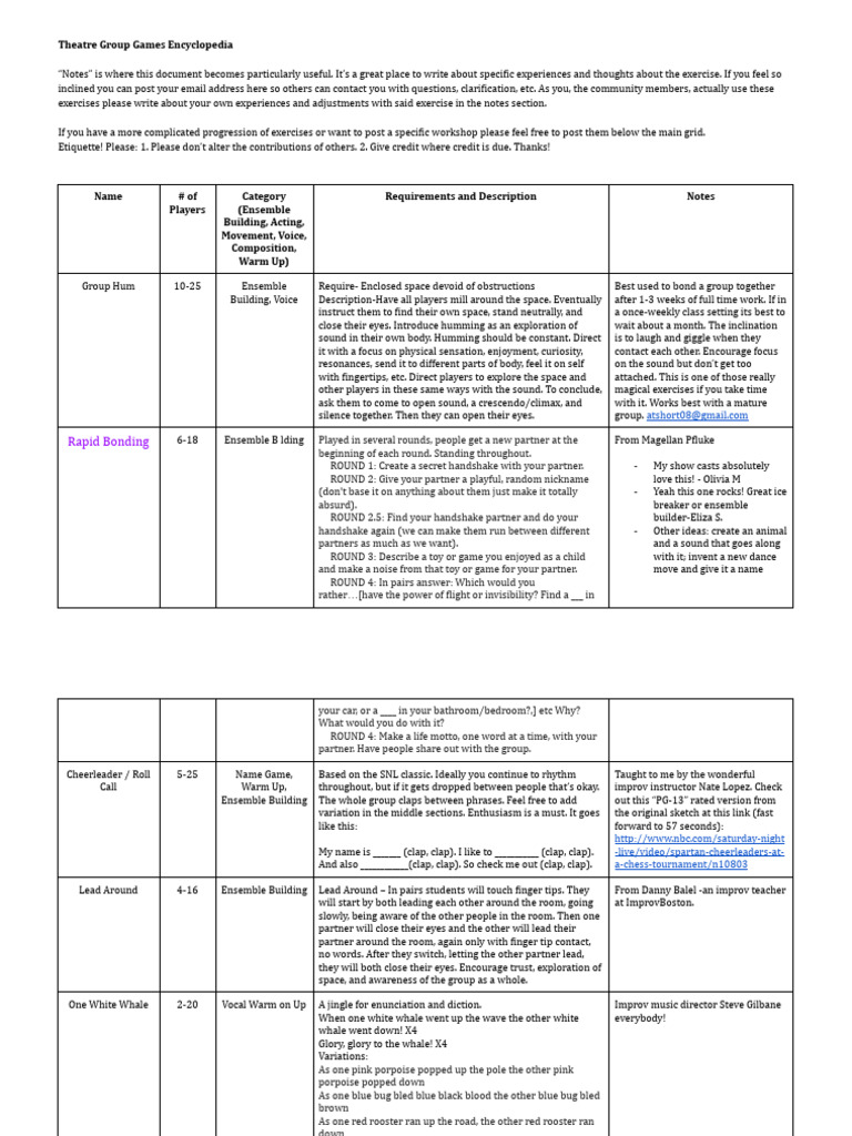 Theatre Group Games Encyclopedia | PDF