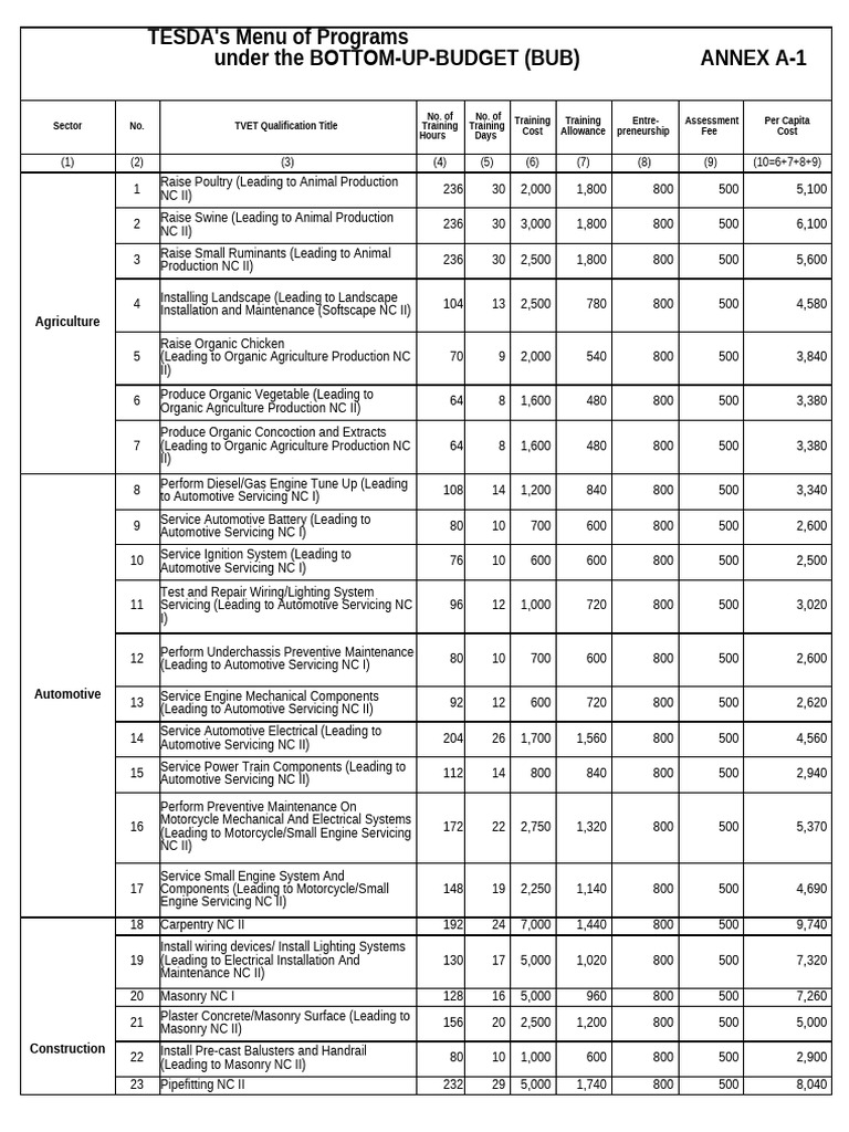 Per Capita Cost | PDF