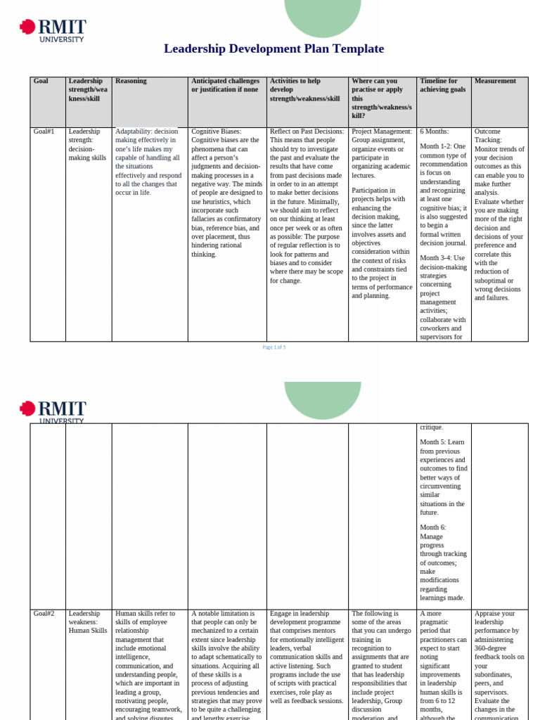 A3 Leadership Development Plan Template | PDF
