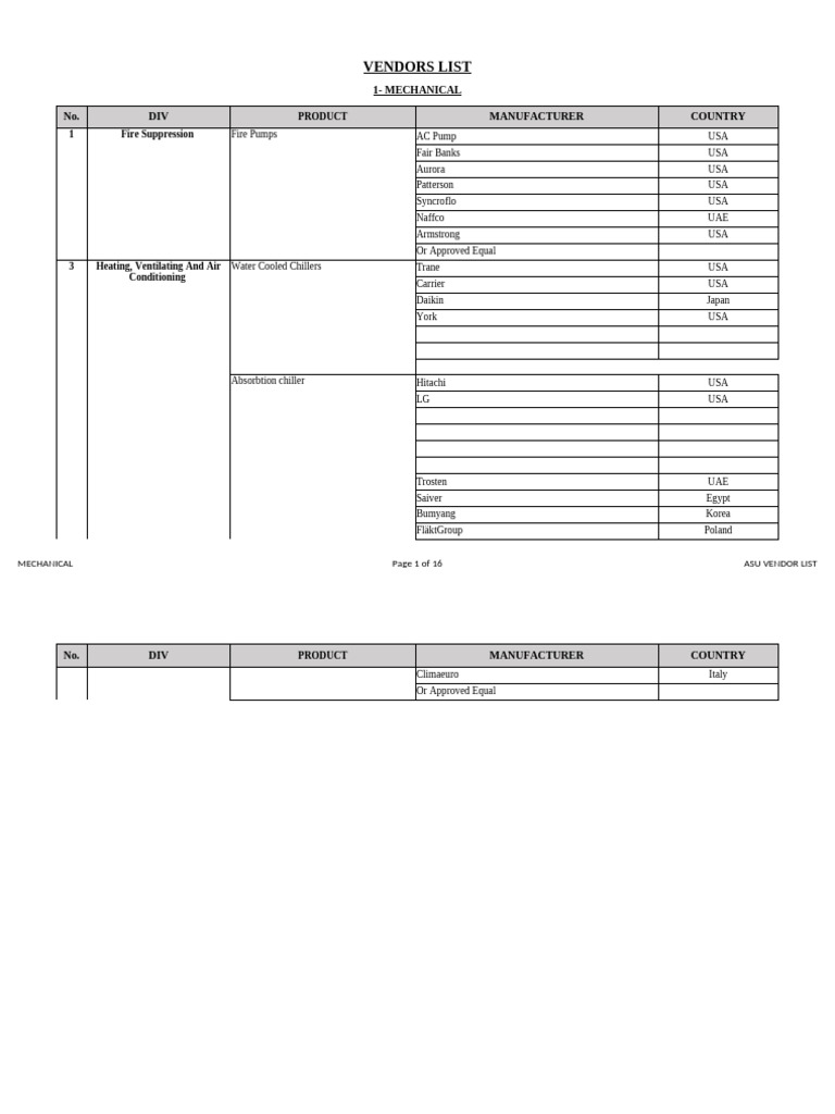 Vendor List MEP | PDF