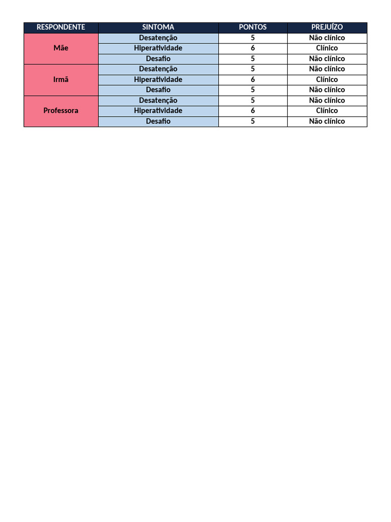 Tabela Snap IV | PDF