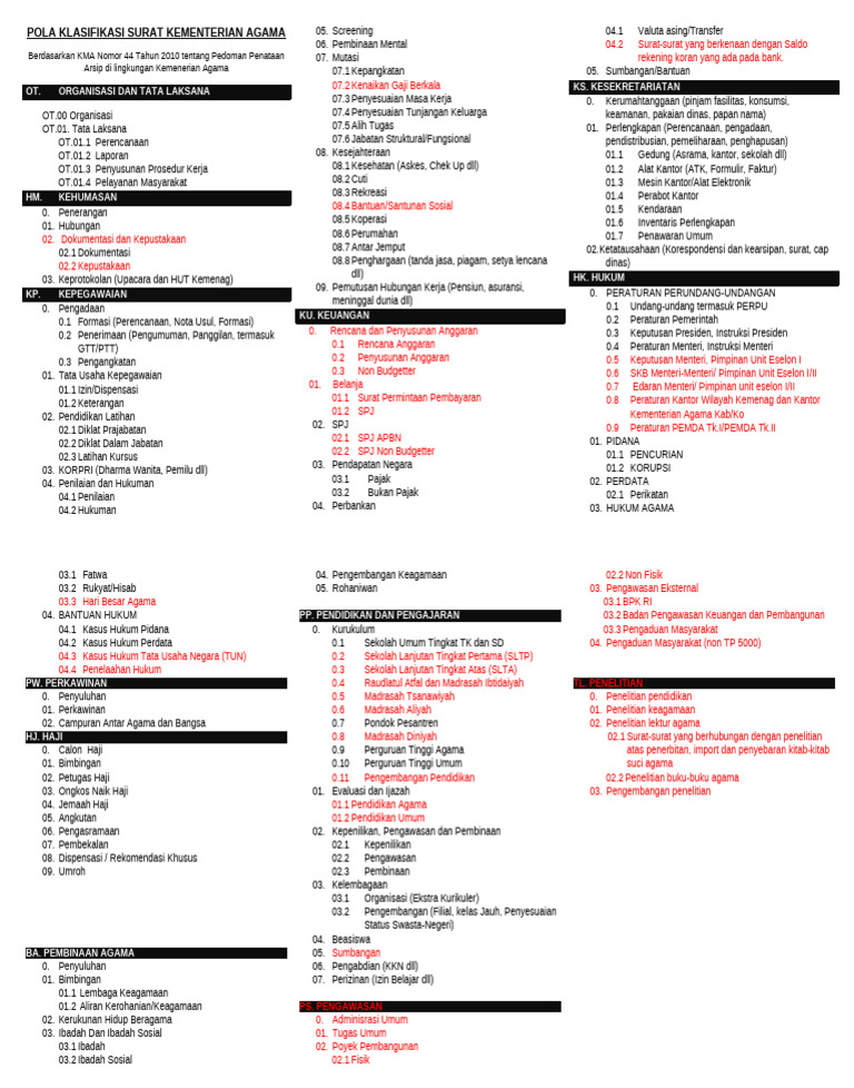KODE-KLASIFIKASI-KMA-44-2010 | PDF