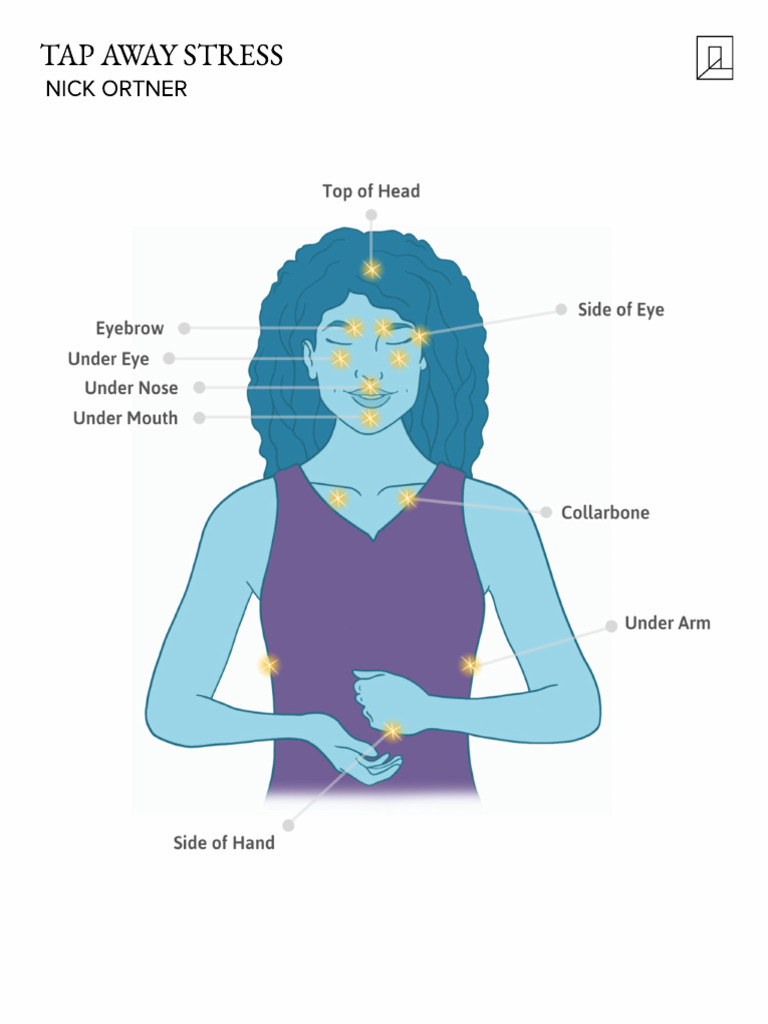Tapping Points Chart | PDF