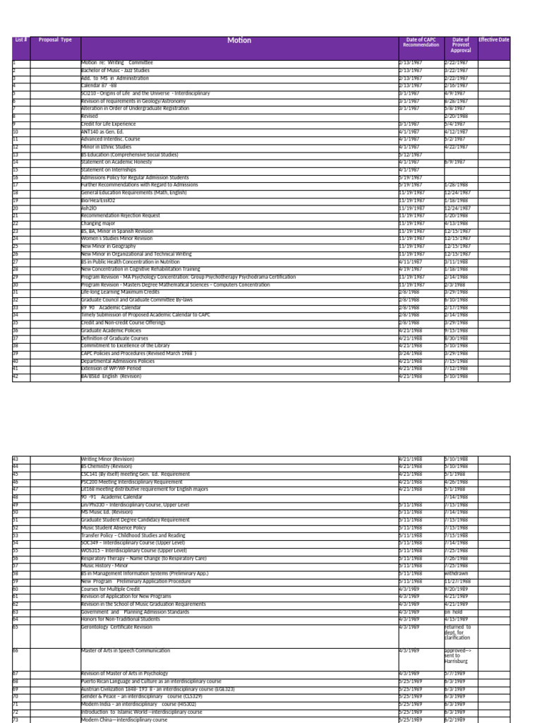 Capc Approvals List Rev201201 | PDF