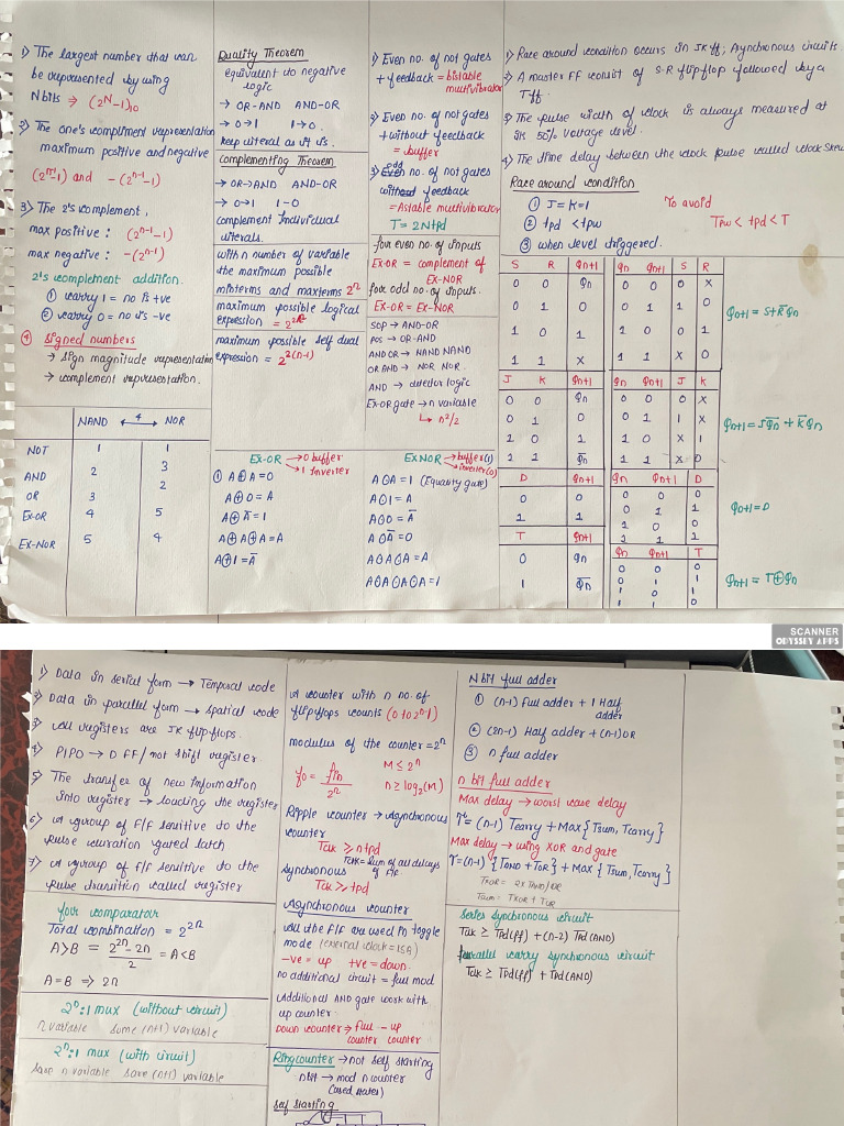 Digital Electronics Shortcuts - Download Vlsi For All App | PDF