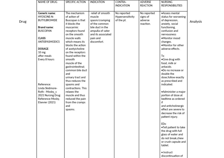 Drug Analysis HNBB Loudilyn EDITED | PDF