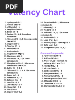 Valencies of Ions (For 9th and 10th) | PDF | Valence (Chemistry ...